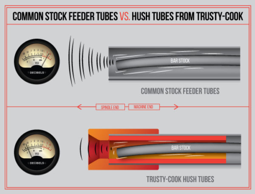 Hush Tubes | Trusty-Cook